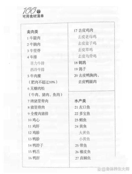 杜坎减肥法第一阶段吃什么_如何安排7天食谱-第2张图片-山城妙识