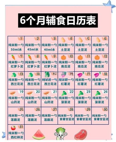 6个月婴儿辅食一天吃几次_一天吃几顿辅食才科学-第1张图片-山城妙识