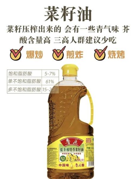 大豆油和花生油哪个好_哪个更适合炒菜-第1张图片-山城妙识