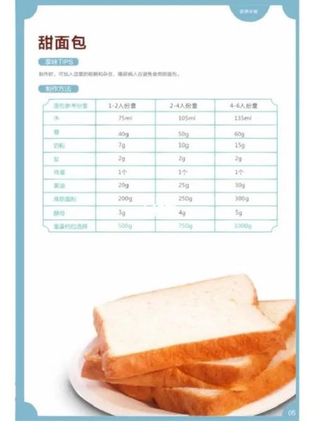东菱面包机750克面包做法_一次发酵成功吗-第2张图片-山城妙识 东菱面包机750克面包做法_一次发酵成功吗-第2张图片-山城妙识