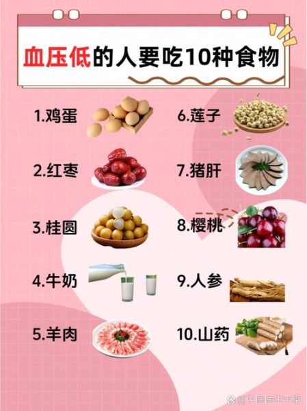 升血压最快的食物有哪些_低血压吃什么最快升压-第1张图片-山城妙识