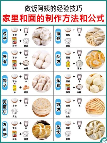 家常面食100种做法大全_新手也能一次成功-第3张图片-山城妙识