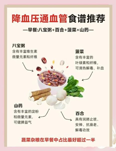 高血压怎么调理最好_吃什么菜降血压-第2张图片-山城妙识