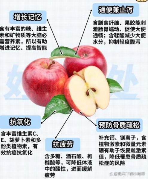 苹果治什么病最快_苹果缓解便秘多久见效-第1张图片-山城妙识