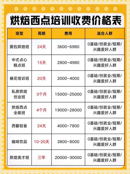 糕点师工资一般多少_如何快速涨薪-第2张图片-山城妙识