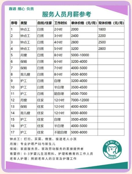 糕点师工资一般多少_如何快速涨薪-第1张图片-山城妙识