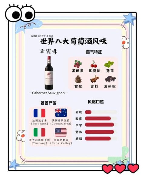 如何选购葡萄酒_葡萄酒怎么挑选-第3张图片-山城妙识 如何选购葡萄酒_葡萄酒怎么挑选-第3张图片-山城妙识