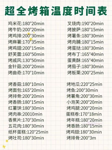 烤肉串烤箱温度多少合适_烤肉串烤箱多长时间-第1张图片-山城妙识
