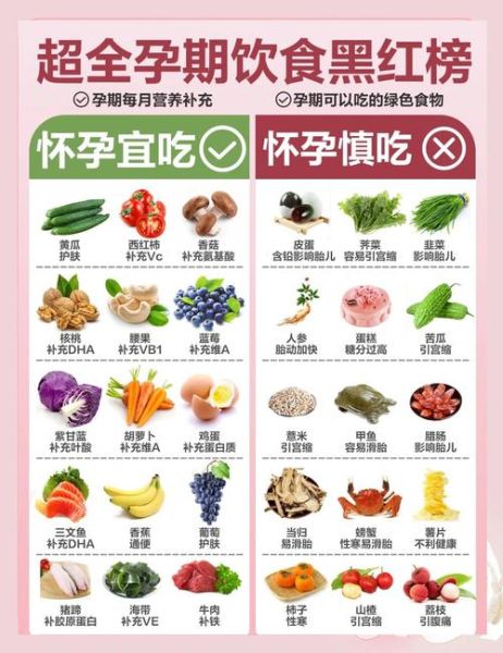 孕妇两个月吃什么好_怀孕初期饮食注意事项-第3张图片-山城妙识 孕妇两个月吃什么好_怀孕初期饮食注意事项-第3张图片-山城妙识