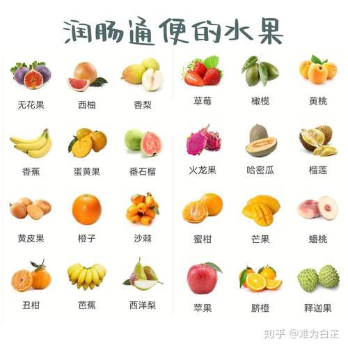 便秘吃什么东西最好最快_便秘吃什么食物立刻通便-第1张图片-山城妙识 便秘吃什么东西最好最快_便秘吃什么食物立刻通便-第1张图片-山城妙识