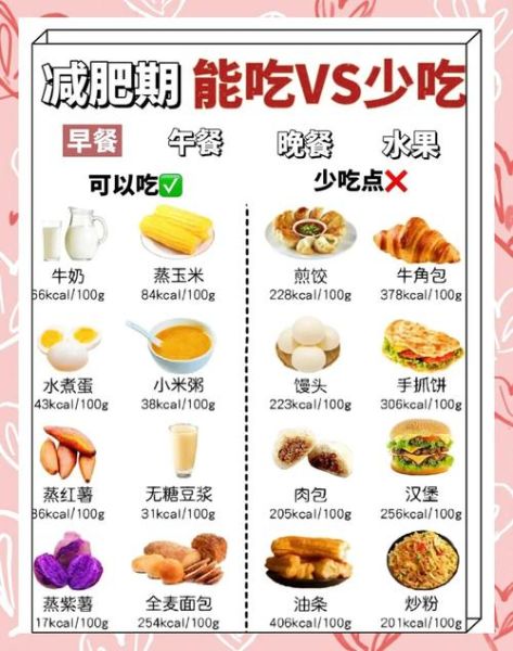 经期减肥食谱有哪些_经期吃什么减肥最快-第3张图片-山城妙识
