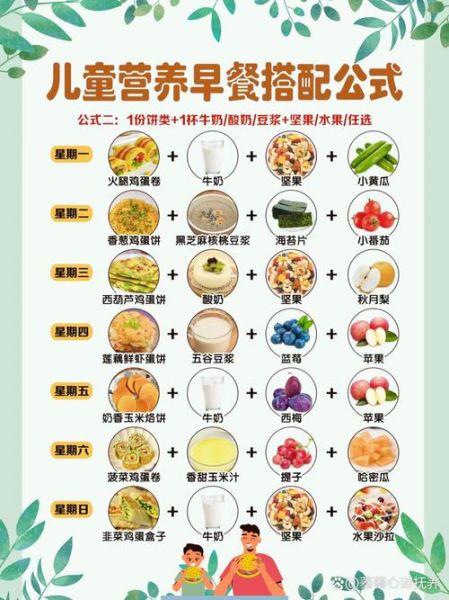 家庭营养餐怎么做_一周搭配表-第2张图片-山城妙识