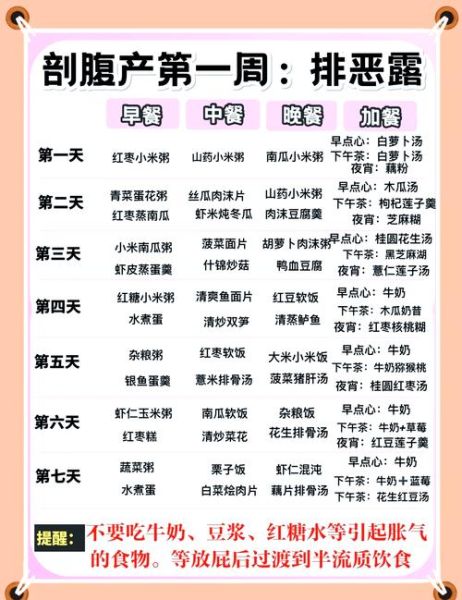 剖腹产坐月子吃什么好_30天食谱安排-第1张图片-山城妙识