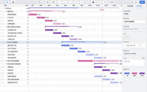 甘特图怎么做进度计划_甘特图制作步骤-第2张图片-山城妙识