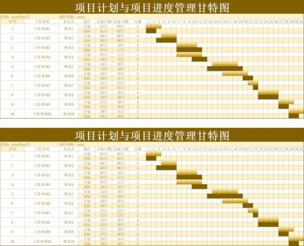 甘特图怎么做进度计划_甘特图制作步骤-第3张图片-山城妙识