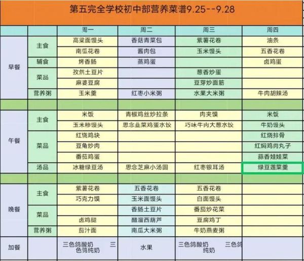 中学生一周食谱表_如何搭配更营养-第1张图片-山城妙识