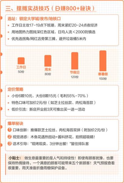 章鱼小丸子利润大不大_开店成本与回本周期-第1张图片-山城妙识