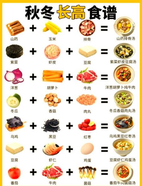 吃什么可以长高最快男生_男生长高吃什么最有效-第2张图片-山城妙识