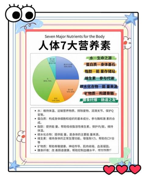 七大营养素有哪些_如何科学搭配日常饮食-第1张图片-山城妙识