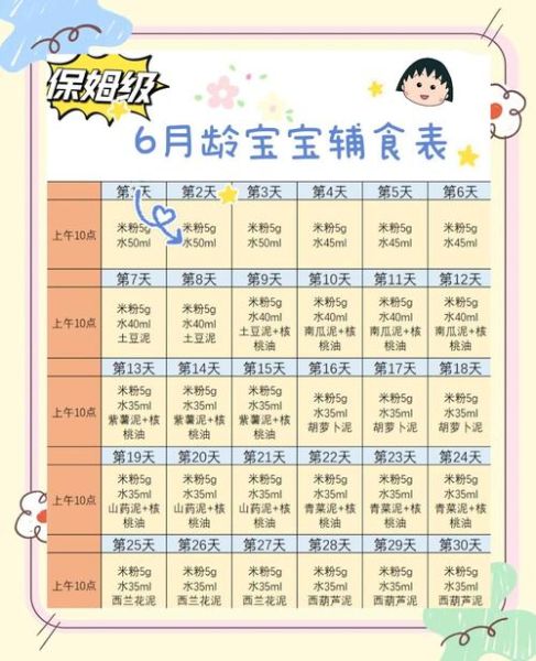 六个月宝宝辅食食谱20款_怎么添加最安全-第1张图片-山城妙识