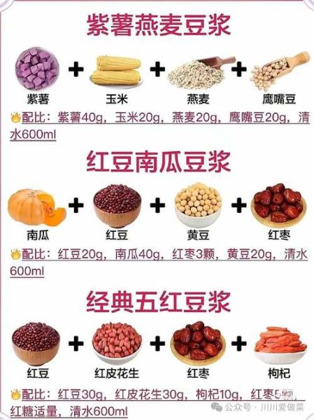 家庭豆浆的做法_豆浆配方比例怎么调-第2张图片-山城妙识