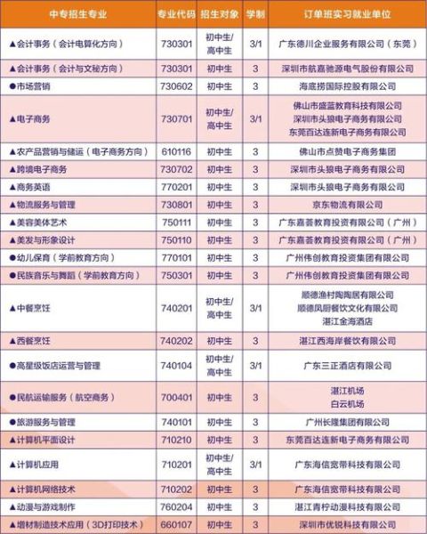 湛江财贸学校招聘要求_湛江财贸学校教师待遇怎么样-第1张图片-山城妙识