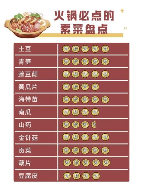 家庭火锅配菜怎么选_火锅配菜清单-第3张图片-山城妙识 家庭火锅配菜怎么选_火锅配菜清单-第3张图片-山城妙识