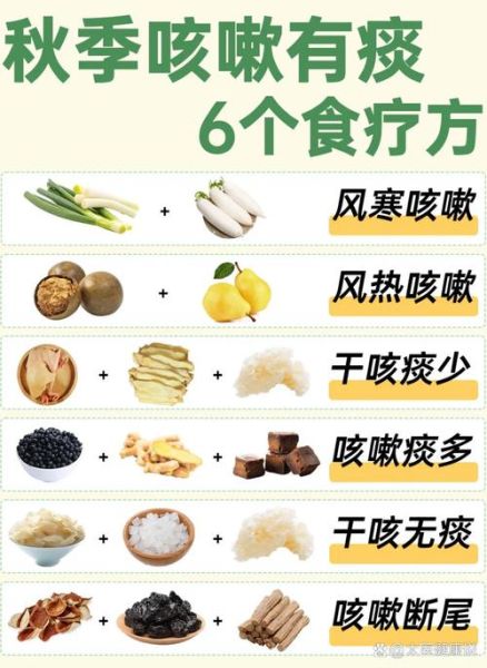 风寒咳嗽吃什么食疗_风寒咳嗽食疗偏方-第1张图片-山城妙识 风寒咳嗽吃什么食疗_风寒咳嗽食疗偏方-第1张图片-山城妙识