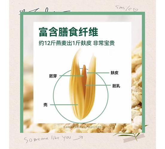 麸皮是什么东西_麸皮的营养价值与作用-第2张图片-山城妙识