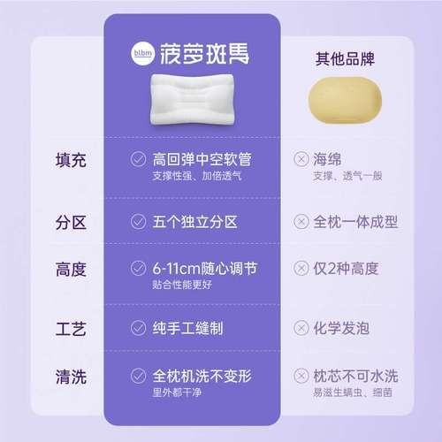 菠萝斑马颈乐枕怎么样_适合哪些人-第3张图片-山城妙识