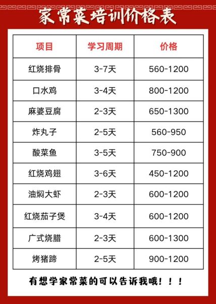 高端私房菜培训哪家好_学费多少钱-第1张图片-山城妙识 高端私房菜培训哪家好_学费多少钱-第1张图片-山城妙识