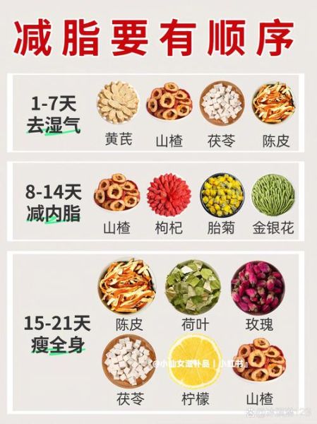 中药减肥秘方真的有用吗_全身瘦身减肥配方推荐-第3张图片-山城妙识