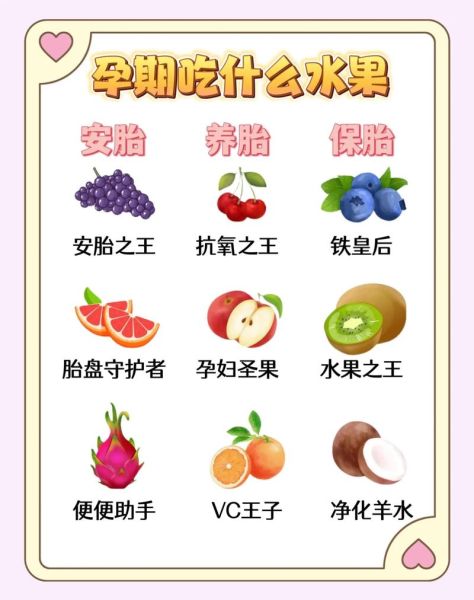 刚怀孕吃什么水果好_哪些水果不能吃-第3张图片-山城妙识