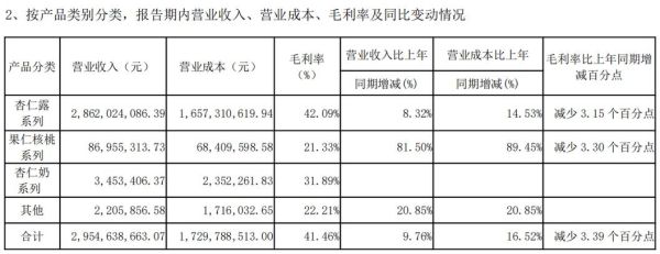 承德露露股票值得长期持有吗_承德露露股票未来走势如何-第1张图片-山城妙识
