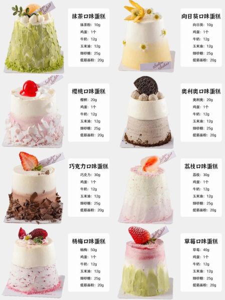 小蛋糕图片大全大图_如何挑选高清素材-第3张图片-山城妙识