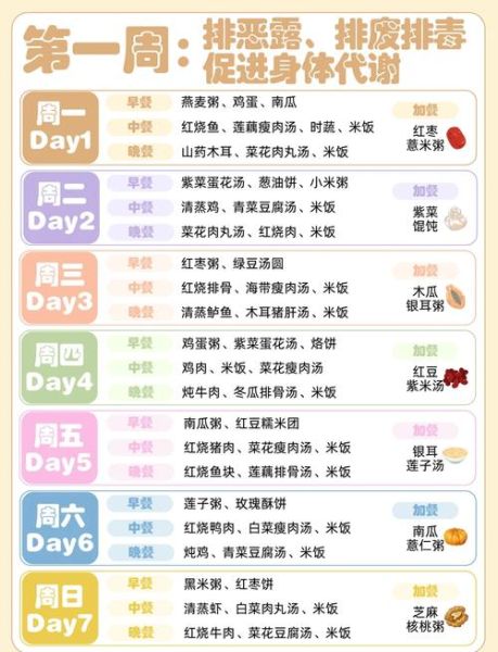 月子餐都可以吃什么菜_产后第一周吃什么菜-第1张图片-山城妙识