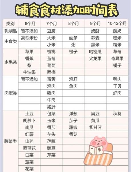 婴儿辅食食谱大全图_6个月宝宝辅食怎么添加-第1张图片-山城妙识 婴儿辅食食谱大全图_6个月宝宝辅食怎么添加-第1张图片-山城妙识