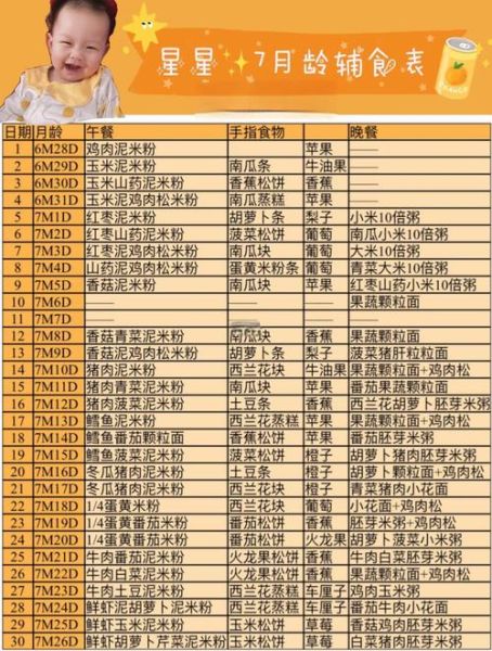 7个月宝宝辅食吃什么_7个月宝宝辅食食谱推荐-第2张图片-山城妙识 7个月宝宝辅食吃什么_7个月宝宝辅食食谱推荐-第2张图片-山城妙识