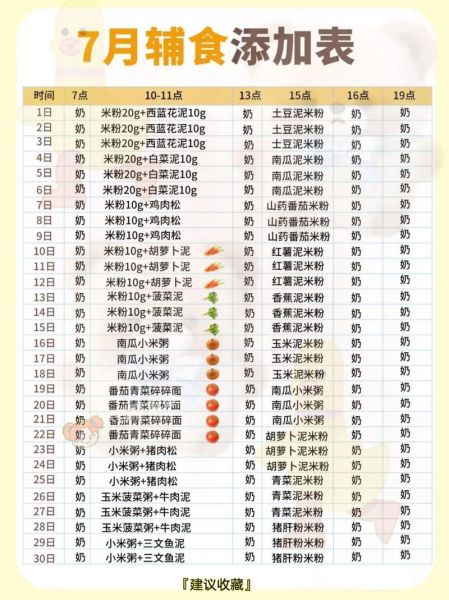 7个月宝宝辅食吃什么_7个月宝宝辅食食谱推荐-第3张图片-山城妙识 7个月宝宝辅食吃什么_7个月宝宝辅食食谱推荐-第3张图片-山城妙识