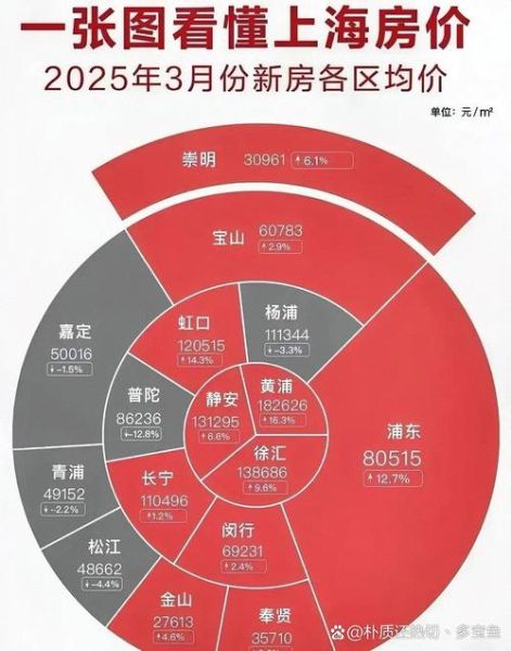 上海青浦区房价走势_现在买房合适吗-第2张图片-山城妙识 上海青浦区房价走势_现在买房合适吗-第2张图片-山城妙识