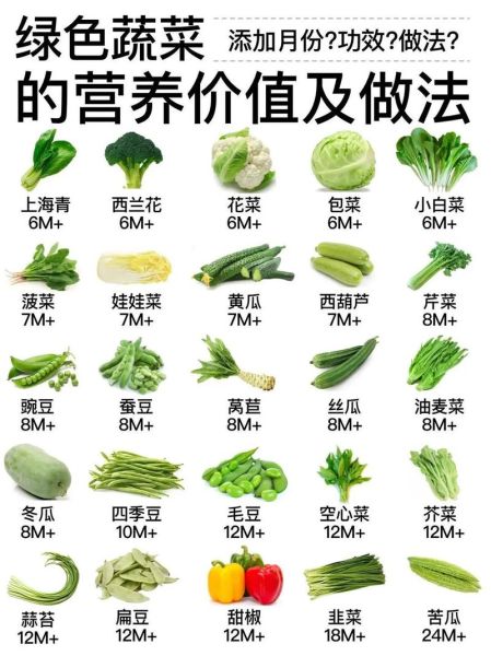 蔬菜营养成分表怎么看_哪些蔬菜营养最高-第1张图片-山城妙识