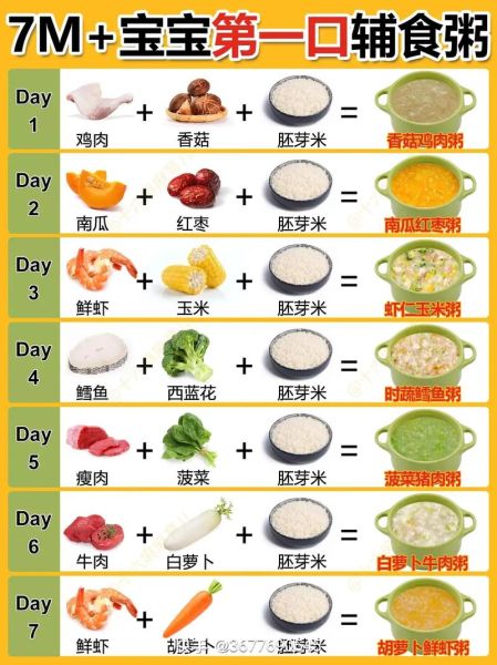 7个月宝宝可以吃什么辅食_7个月宝宝辅食食谱推荐-第1张图片-山城妙识