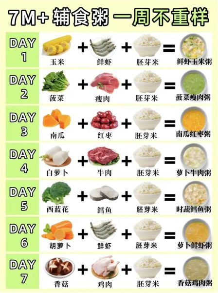 7个月宝宝可以吃什么辅食_7个月宝宝辅食食谱推荐-第2张图片-山城妙识
