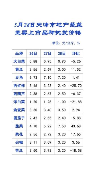 蔬菜批发市场进货渠道有哪些_蔬菜批发价格怎么查询-第2张图片-山城妙识