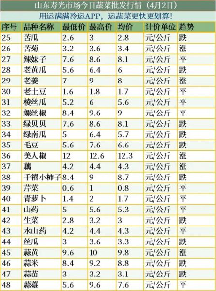 蔬菜批发市场进货渠道有哪些_蔬菜批发价格怎么查询-第1张图片-山城妙识