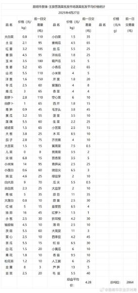 蔬菜批发市场进货渠道有哪些_蔬菜批发价格怎么查询-第3张图片-山城妙识