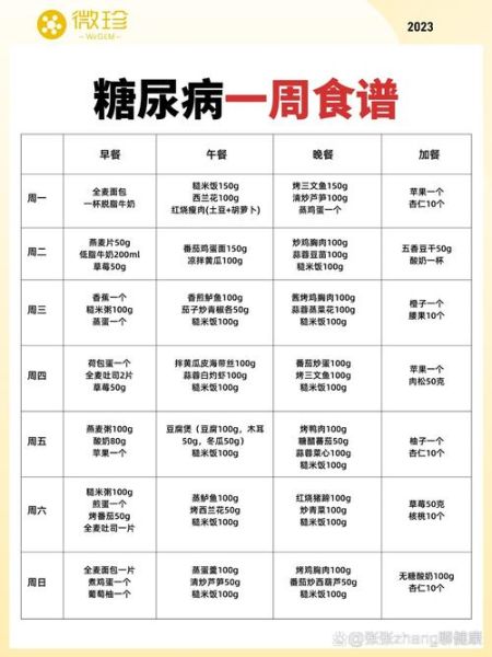 糖尿病人吃什么好_糖尿病人食物一览表-第1张图片-山城妙识 糖尿病人吃什么好_糖尿病人食物一览表-第1张图片-山城妙识