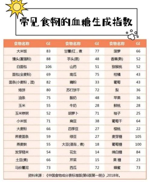 糖尿病人吃什么好_糖尿病人食物一览表-第3张图片-山城妙识 糖尿病人吃什么好_糖尿病人食物一览表-第3张图片-山城妙识