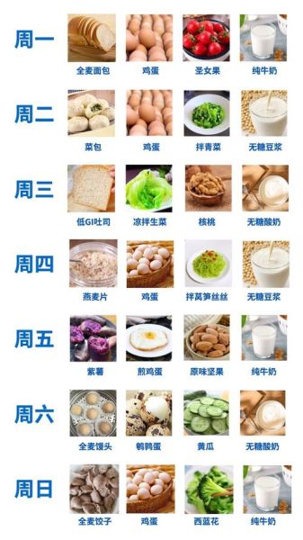 一周七天营养菜单_如何搭配-第1张图片-山城妙识