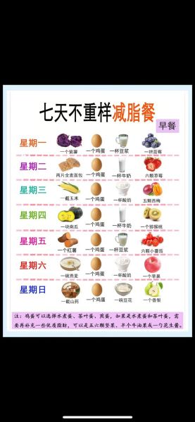 一周七天营养菜单_如何搭配-第2张图片-山城妙识